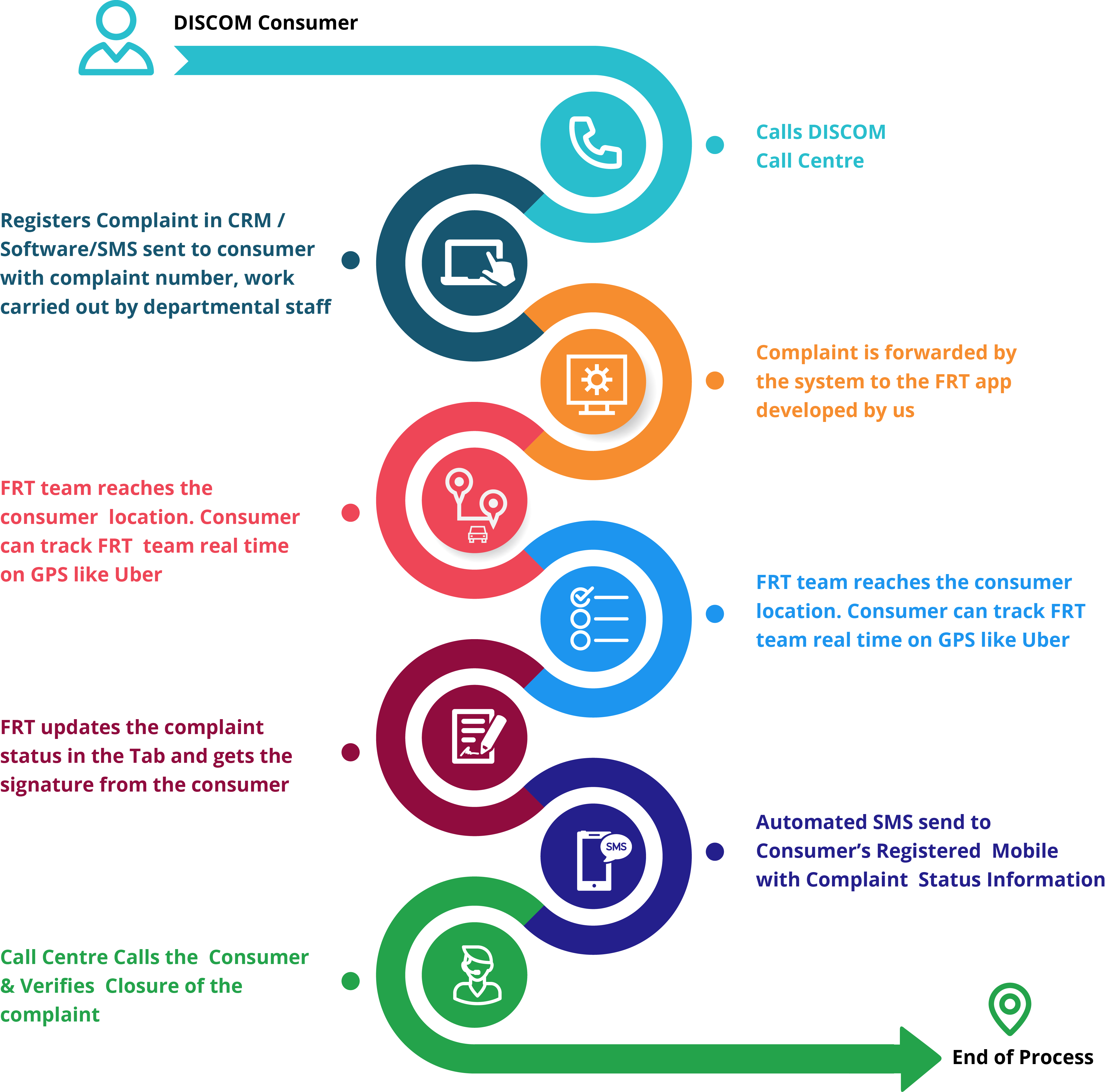 Call Centre | Sandha & Company